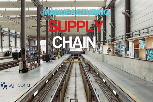 Technologies That Streamlined Manufacturing Supply Chain | Syncoria Inc ...